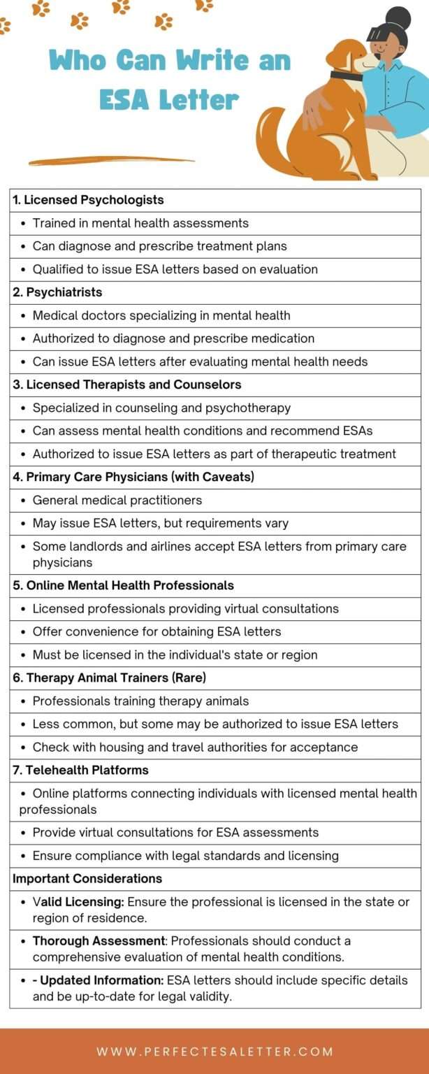 Who Can Write an ESA Letter - Perfect ESA Letter